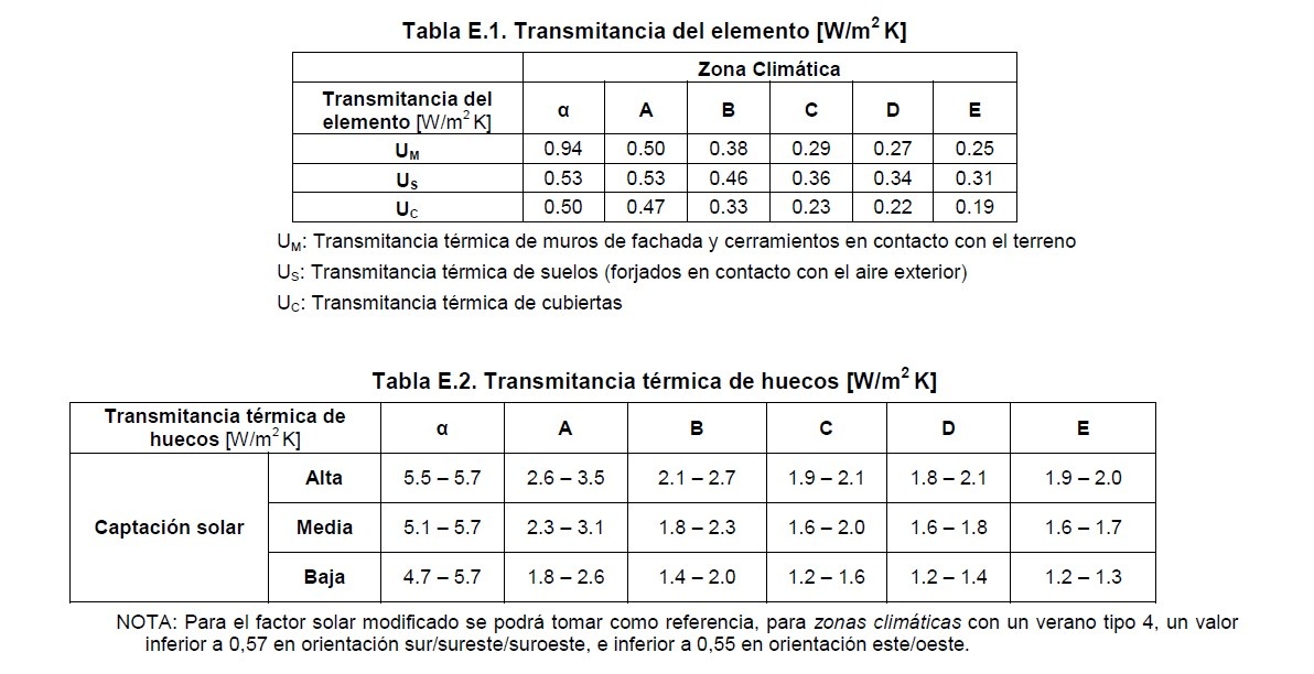 Principales Cambios Del Nuevo Cte Db He 2018